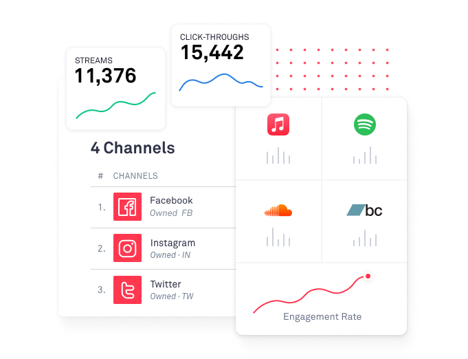 FanLink | Smarter music marketing | Release, pre-save and bio links